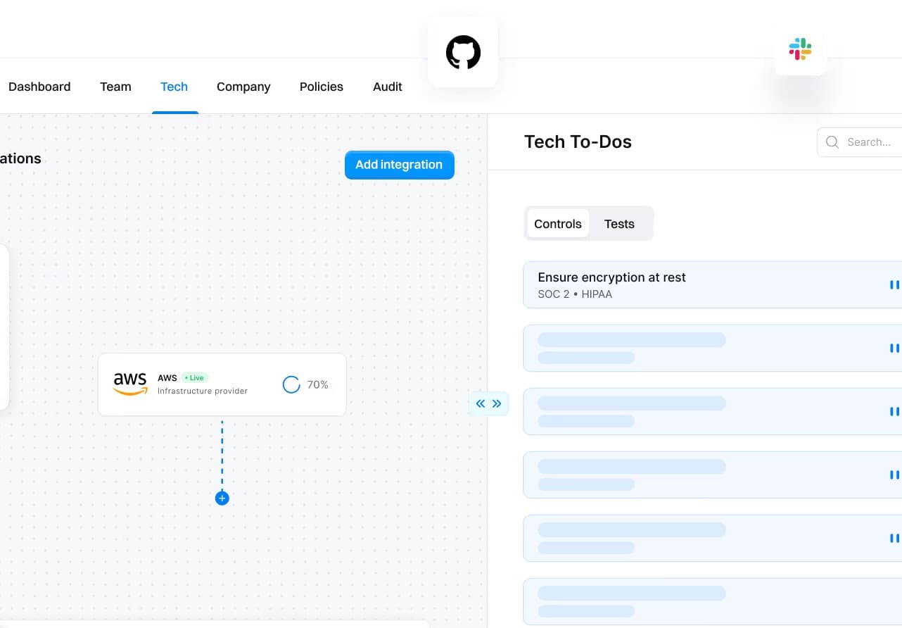 Vertex AI - Compliance Management Platform